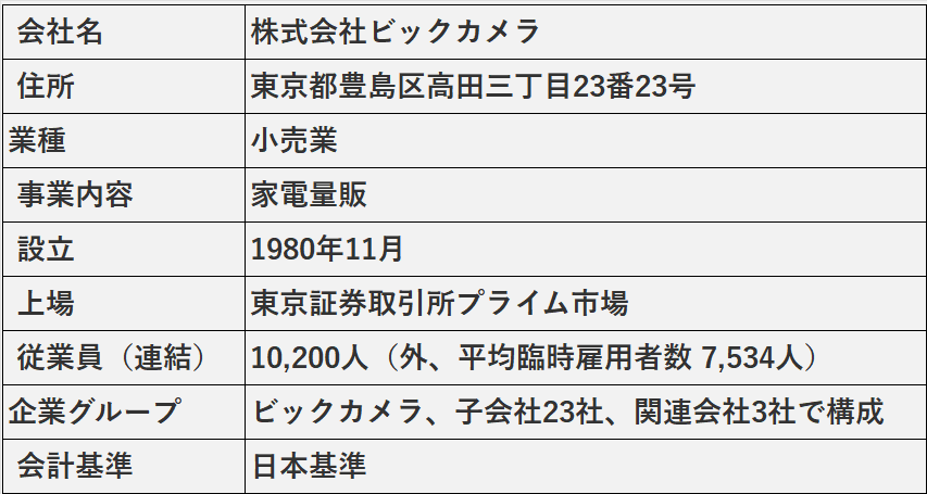 「ビックカメラ」 2023決算 ROE2.2% 実質的な筆頭株主 関連当事者取引 | 「投資で失敗しない！」ための財務分析 公認会計士が解説